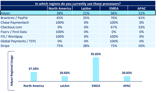 Adyen Stock: Here's Why I Am Highly Optimistic About The Company ...