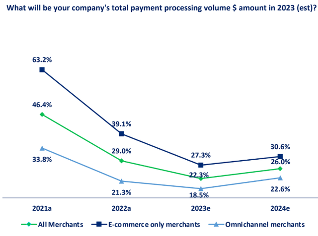 Adyen Stock: Here's Why I Am Highly Optimistic About The Company ...