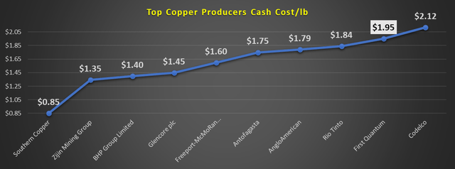 First Quantum Minerals: La Granja Deal Solidifies Strong Long-Term ...