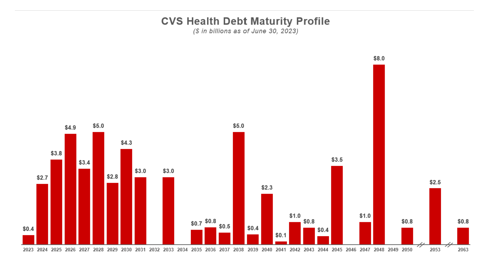 CVS Health Stock: Undervalued If We Avoid Recession (NYSE:CVS ...