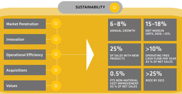 Sika: Growth Benefits From Both Refurbishment And New Construction ...