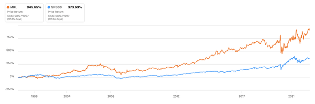 Markel Set To Resume Historical Growth Rate As Headwinds Subside. (NYSE ...