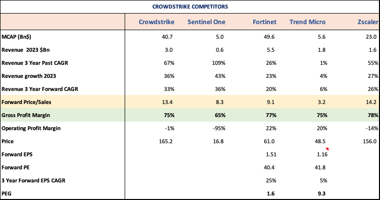 CrowdStrike: The Endpoint Security Leader (NASDAQ:CRWD) | Seeking Alpha