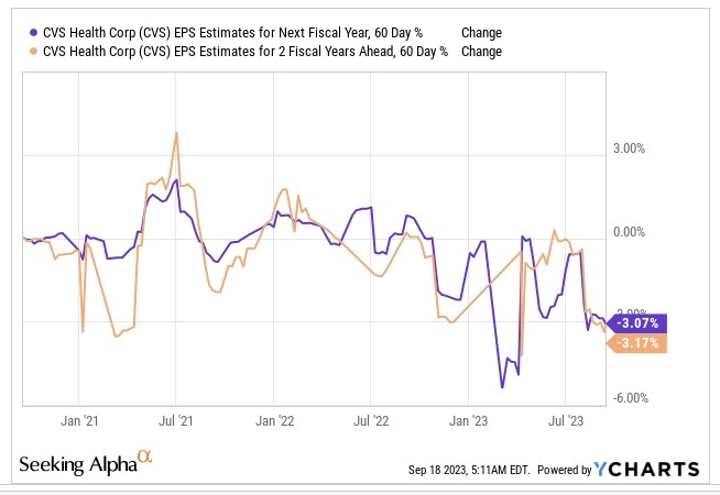 CVS Stock: The Risk-Reward Is In A Better Place (NYSE:CVS) | Seeking Alpha