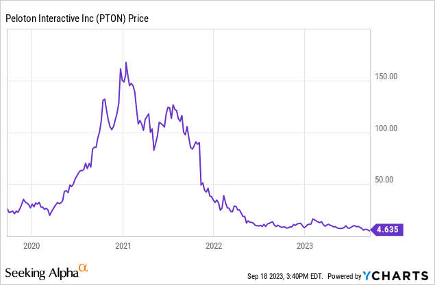 Peloton's Uphill Battle: A Bearish Outlook (NASDAQ:PTON) | Seeking Alpha