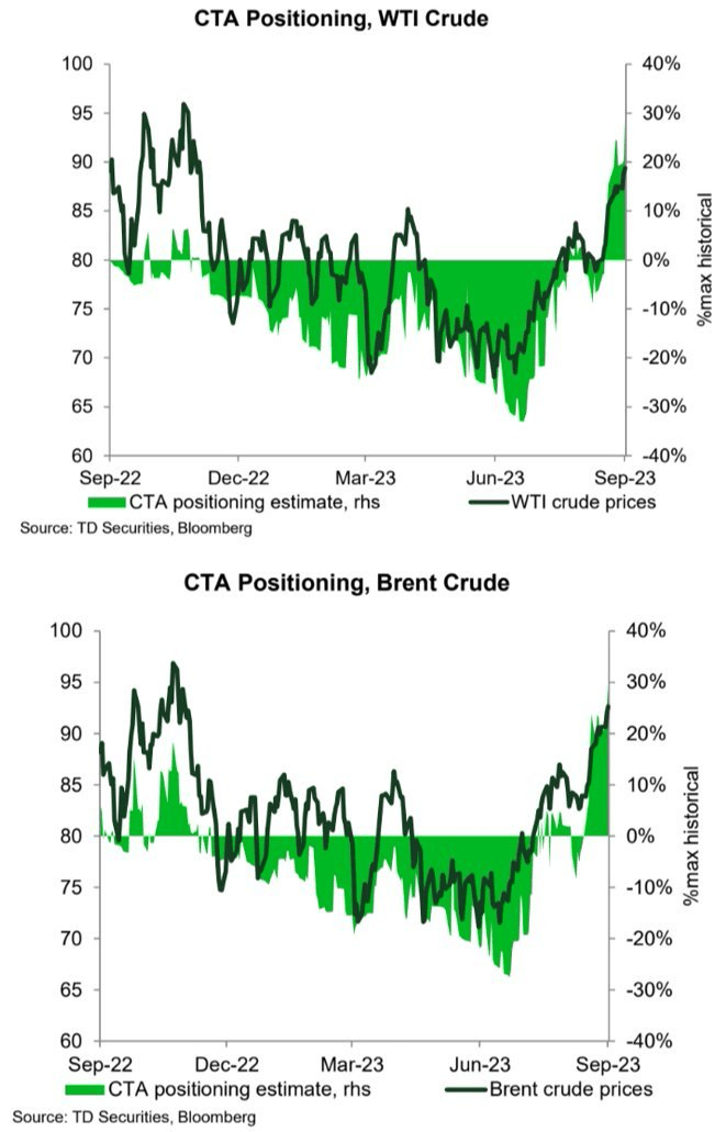 Chart Book: Welcome To The Window Of Weakness | Seeking Alpha