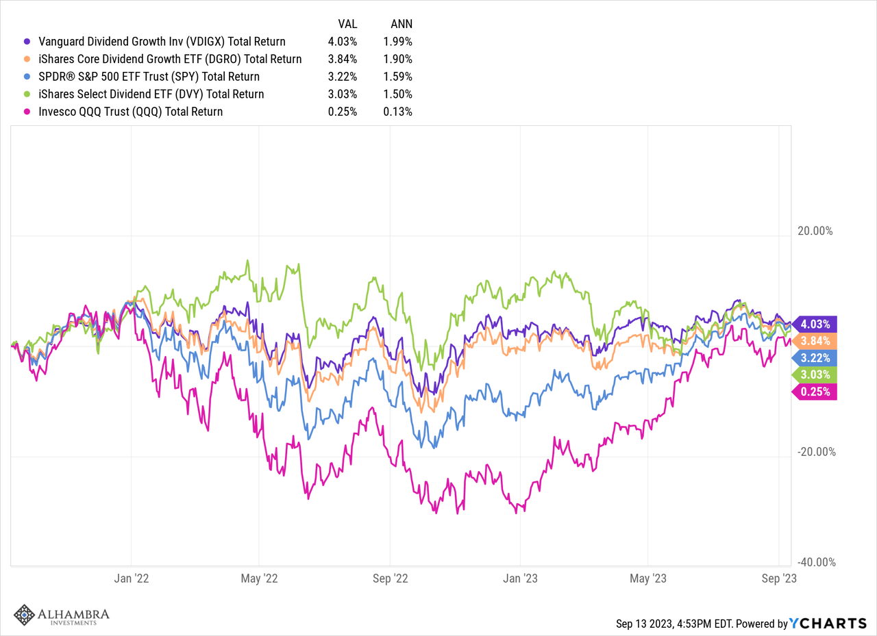 Weekly Market Pulse: The Dividend Stock Conundrum | Seeking Alpha