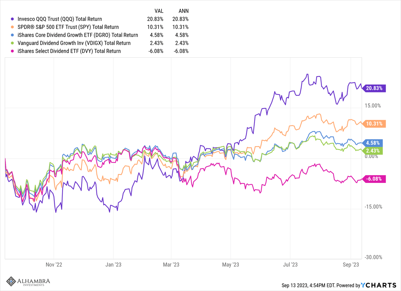 Weekly Market Pulse: The Dividend Stock Conundrum | Seeking Alpha