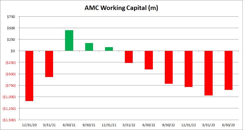 AMC Entertainment: Major Equity Deal Disappointment (NYSE:AMC ...