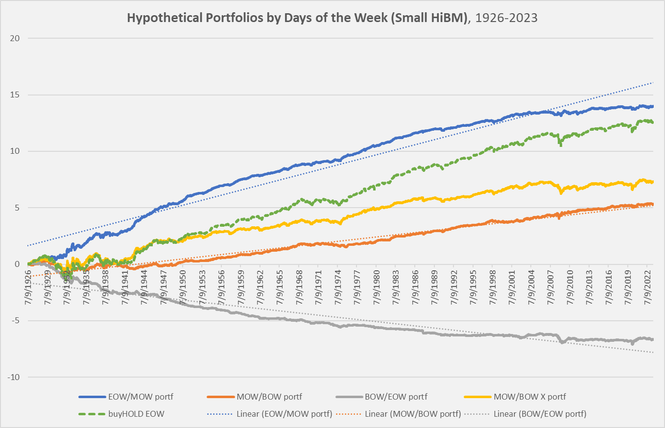 Strange Patterns In Intraweek Returns - Part 1 | Seeking Alpha