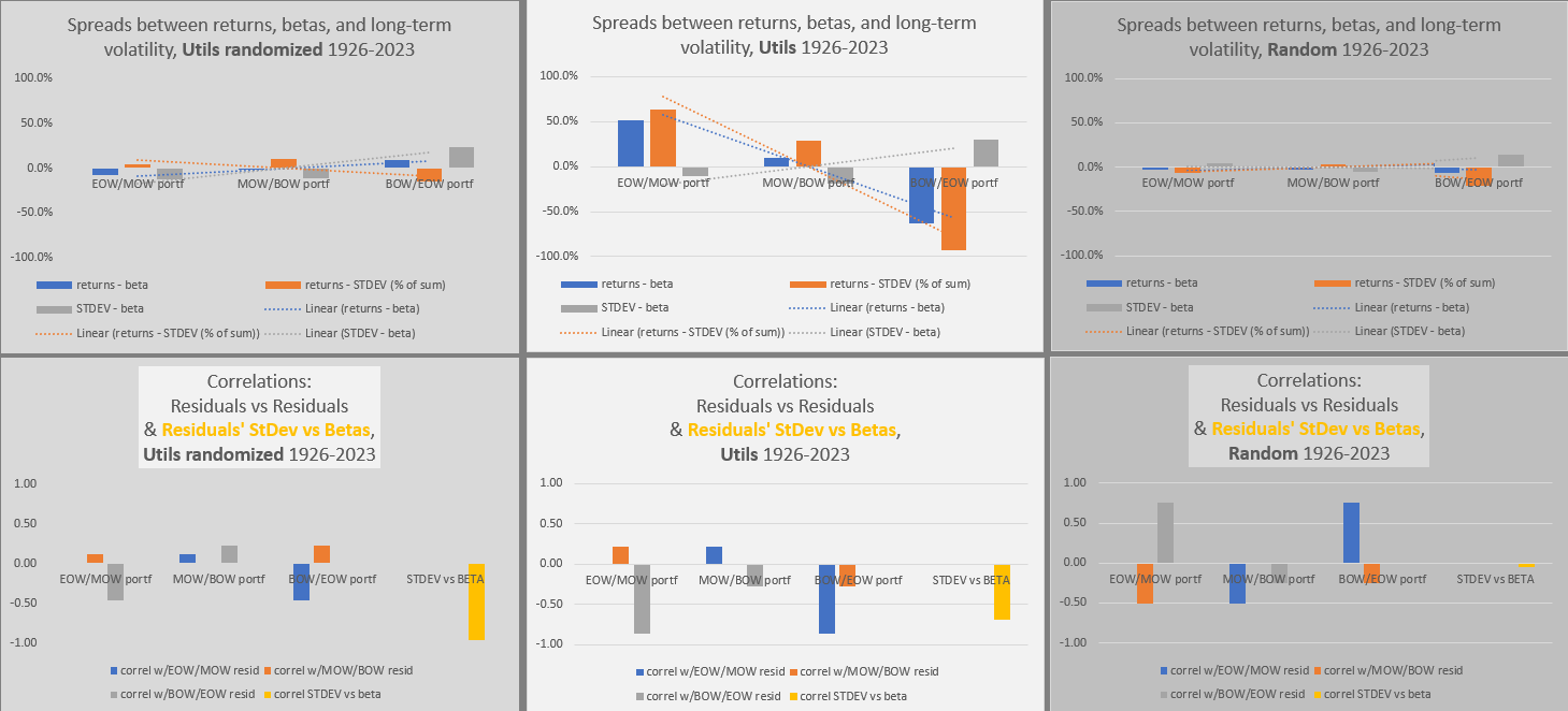 Strange Patterns In Intraweek Returns - Part 3 | Seeking Alpha