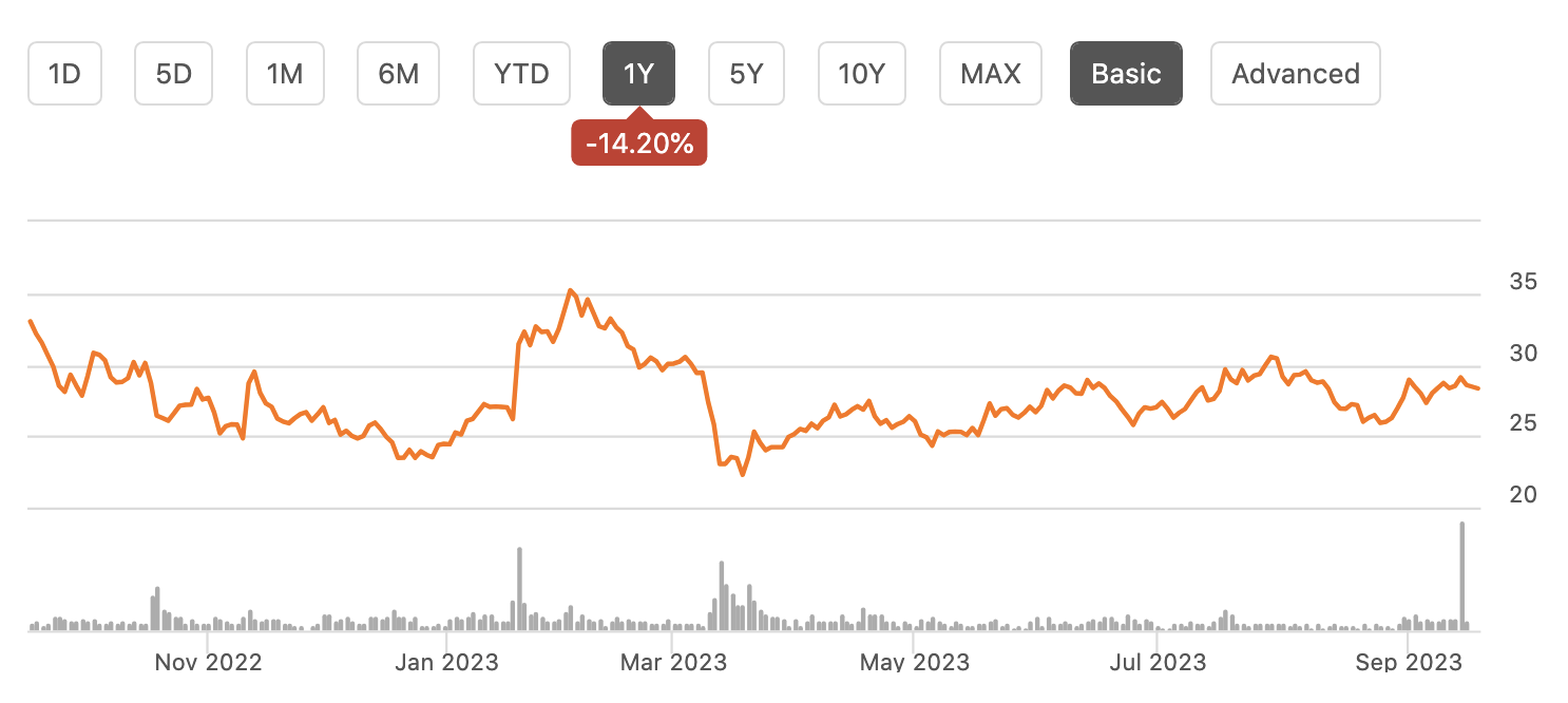 Ally Stock: Attractive And Potential Winner From The Auto Strike (NYSE ...