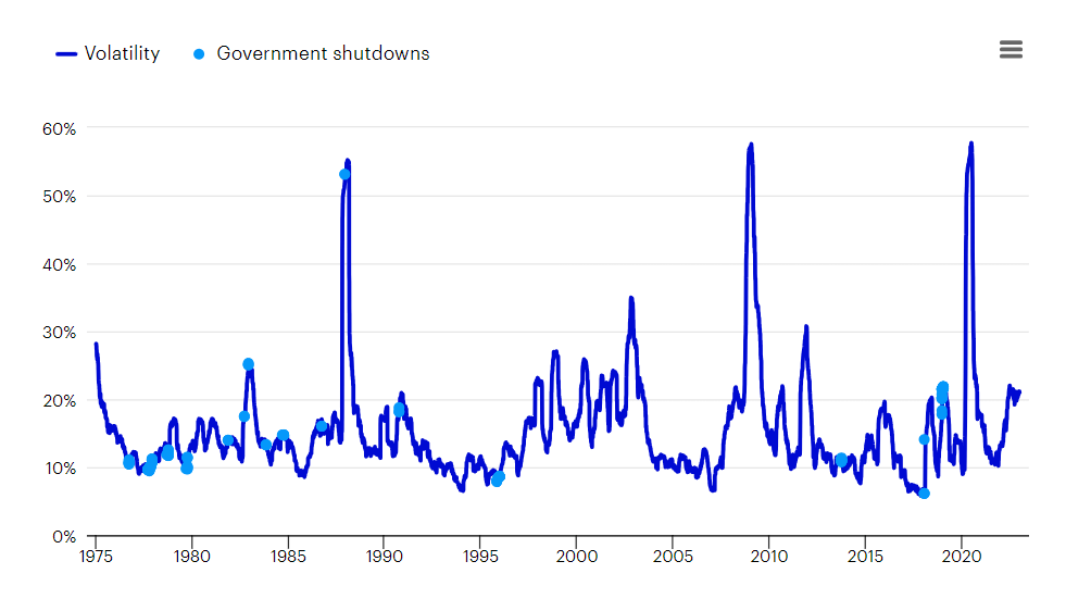 What Investors Need To Know About Government Shutdowns | Seeking Alpha
