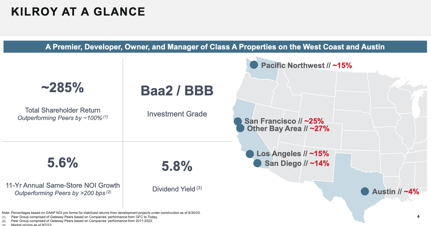 Distressed Office Real Estate: Why Kilroy Realty Is My Go-To Recovery ...