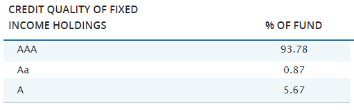 The Best 3 CLO ETFs For Income Investors And Retirees | Seeking Alpha