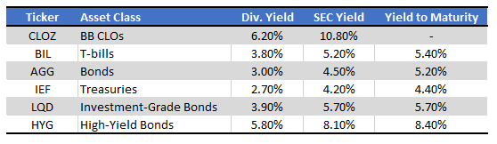 The Best 3 CLO ETFs For Income Investors And Retirees | Seeking Alpha