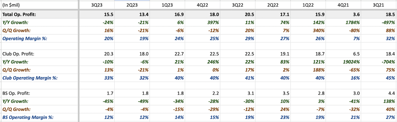 RCI Hospitality Holdings: Q3 2023 Update (NASDAQ:RICK) | Seeking Alpha