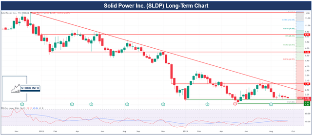 SLDP: The Only Pure Play Solid-State Battery Firm? (NASDAQ:SLDP ...