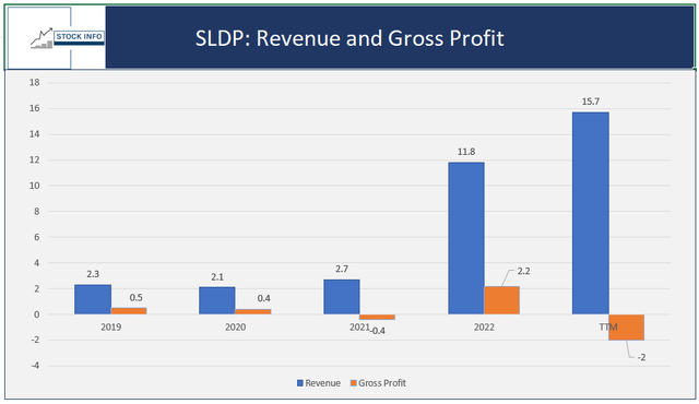 SLDP: The Only Pure Play Solid-State Battery Firm? (NASDAQ:SLDP ...