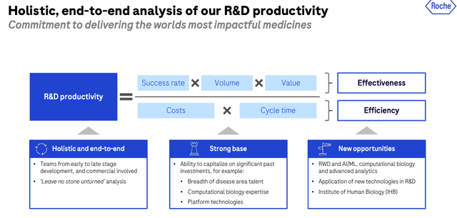 Roche: Positive Readouts From Pipeline (OTCMKTS:RHHBF) | Seeking Alpha