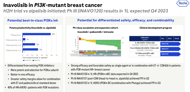 Roche: Positive Readouts From Pipeline (OTCMKTS:RHHBF) | Seeking Alpha