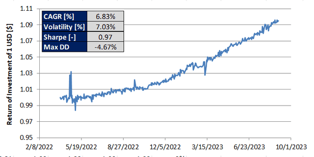 Financial Assets Volatility Drag: An Opportunity To Profit | Seeking Alpha