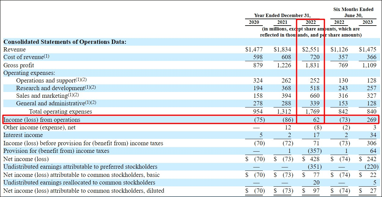Instacart: Another IPO Hype You Should Avoid (NASDAQ:CART) | Seeking Alpha