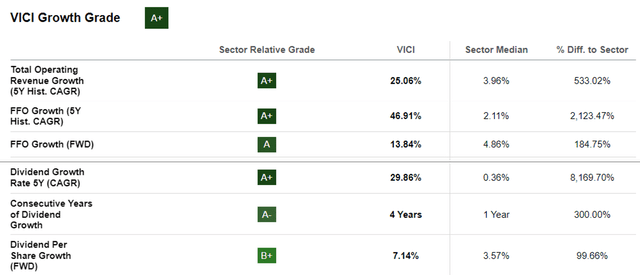 VICI Properties: A Highly Profitable Gaming REIT With Discounted Valuations (NYSE:VICI ...