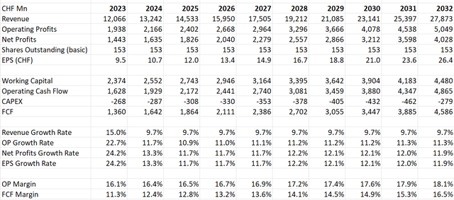 Sika: Growth Benefits From Both Refurbishment And New Construction ...