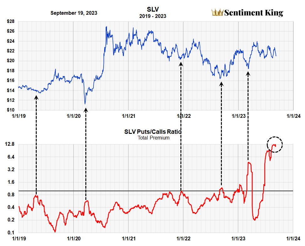 SLV Is Ready To Surge (NYSEARCA:SLV) | Seeking Alpha