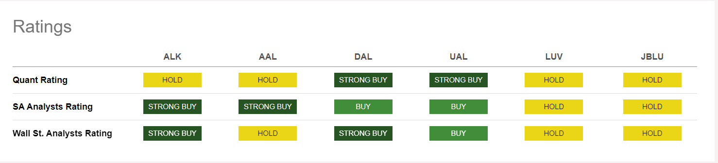Alaska Airlines Faces Industry Headwinds (NYSE:ALK) | Seeking Alpha