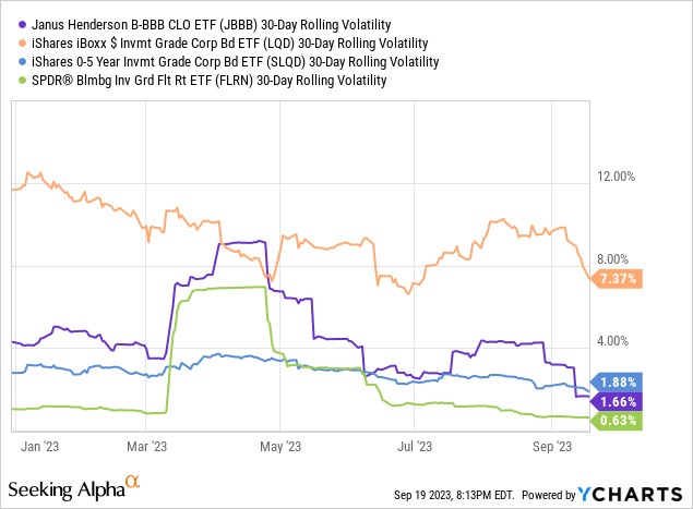 The Best 3 CLO ETFs For Income Investors And Retirees | Seeking Alpha