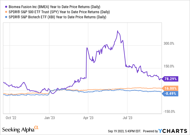 Navigating Biomea Fusion's Labyrinth: From Blood To Beta Cells (NASDAQ ...
