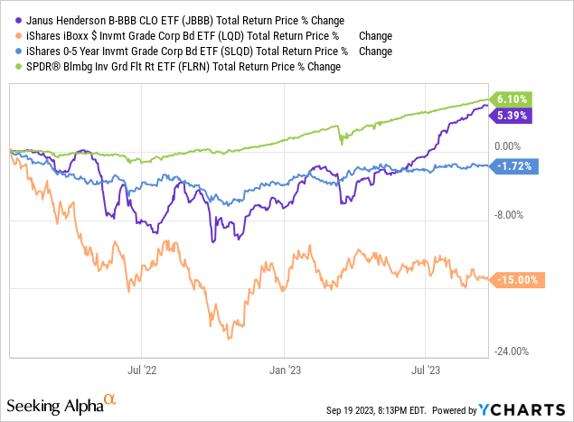 The Best 3 CLO ETFs For Income Investors And Retirees | Seeking Alpha