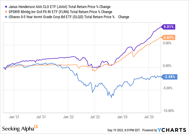 The Best 3 CLO ETFs For Income Investors And Retirees | Seeking Alpha