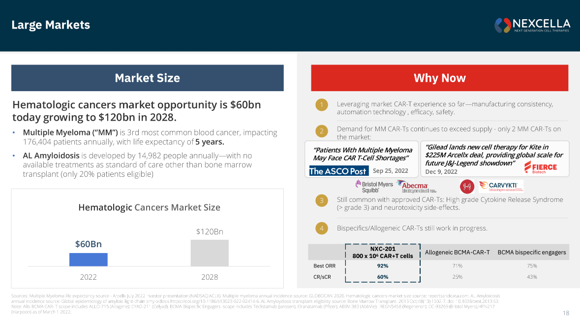 Immix Biopharma: A Mid-To-Late Stage CAR-T Biotech Quietly Gaining ...