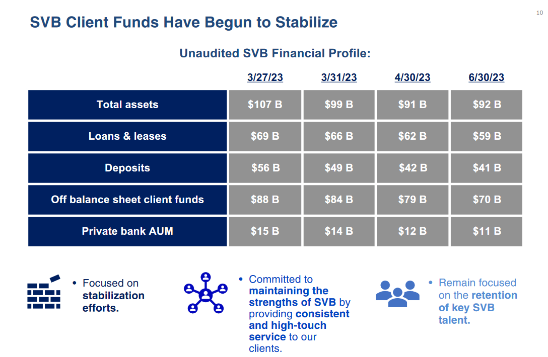 First Citizens: SVB Addition A Major Tailwind For Years To Come (NASDAQ ...