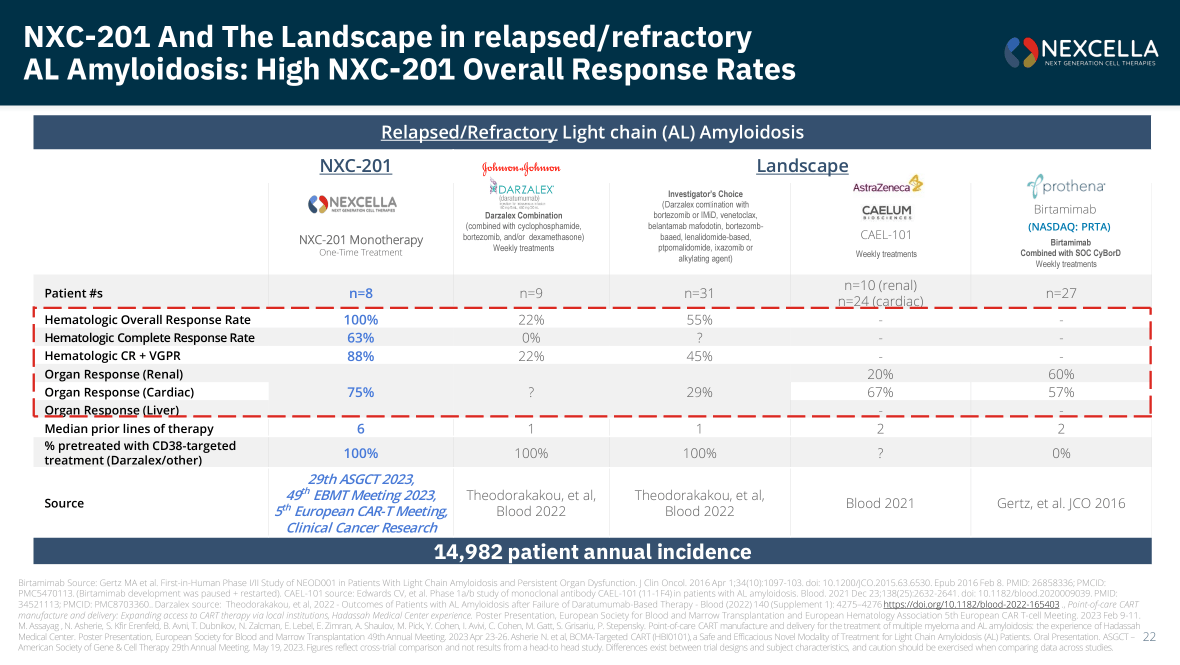 Immix Biopharma: A Mid-To-Late Stage CAR-T Biotech Quietly Gaining ...
