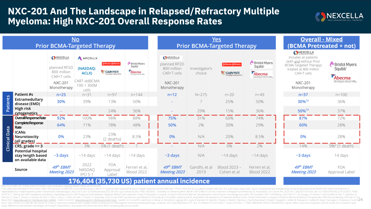 Immix Biopharma: A Mid-To-Late Stage CAR-T Biotech Quietly Gaining ...