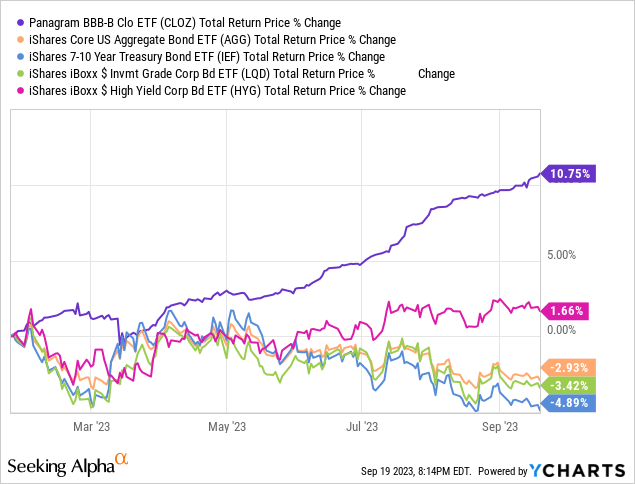 The Best 3 CLO ETFs For Income Investors And Retirees | Seeking Alpha
