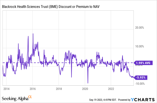 BME: A Discounted Opportunity In The Healthcare Space (NYSE:BME ...
