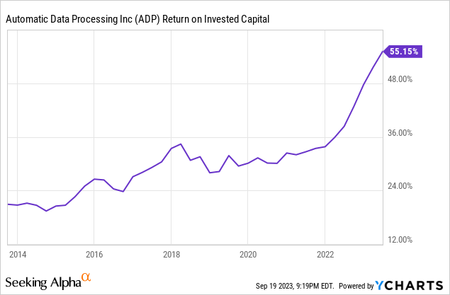 Automatic Data Processing: Fairly Valued, Strong Growth Opportunities (NASDAQ:ADP) | Seeking Alpha