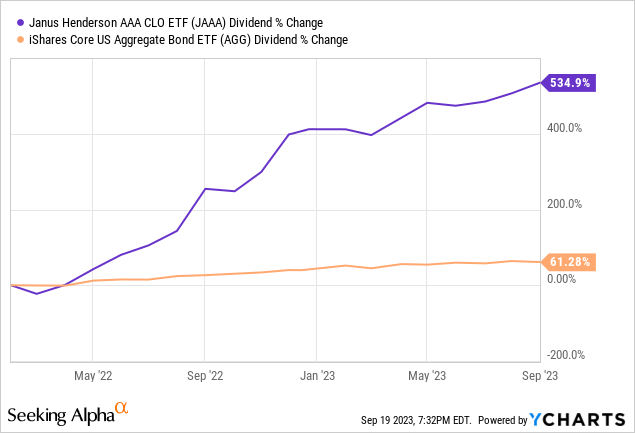 The Best 3 CLO ETFs For Income Investors And Retirees | Seeking Alpha