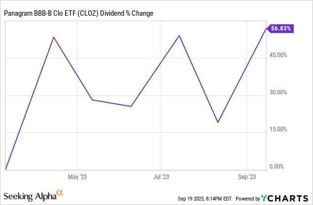 The Best 3 CLO ETFs For Income Investors And Retirees | Seeking Alpha