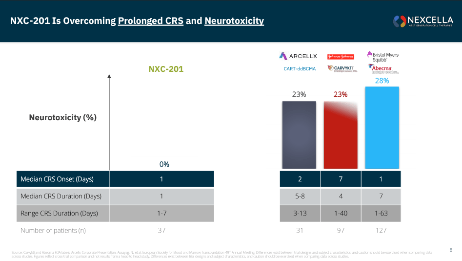 Immix Biopharma: A Mid-To-Late Stage CAR-T Biotech Quietly Gaining ...