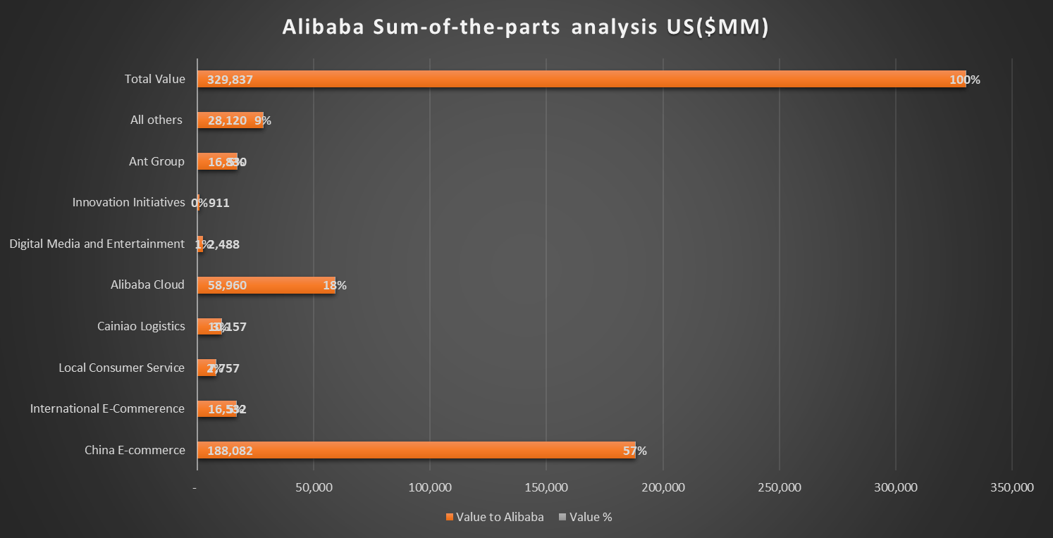 Alibaba Long Term Bull Case Is Still Intact Nyse Baba Seeking Alpha
