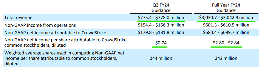 CrowdStrike: Earnings Beat, Valuations, Technicals, And More (NASDAQ:CRWD) | Seeking Alpha