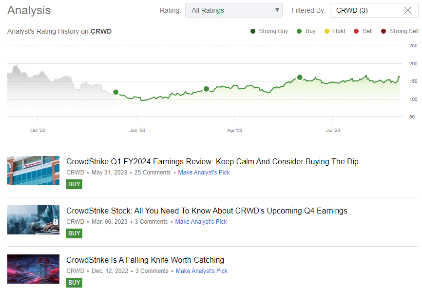 CrowdStrike: Earnings Beat, Valuations, Technicals, And More (NASDAQ:CRWD) | Seeking Alpha