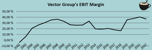 Vector Group Seems Promising Despite Regulatory Risks (NYSE:VGR ...