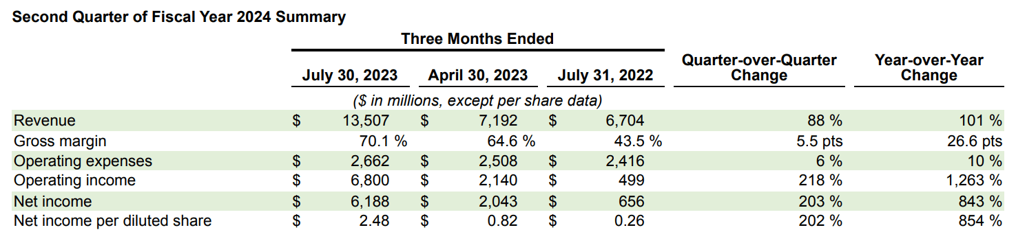 Nvidia: Warning Signs From The Latest Quarter (NASDAQ:NVDA) | Seeking Alpha